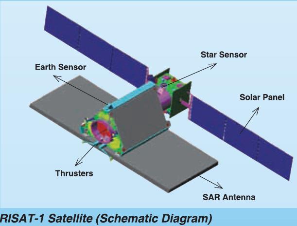 The eye of RISAT – 1 is ‘made in Ahmedabad’ | DeshGujarat