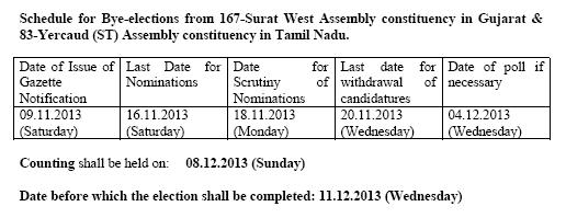 Surat-West by-election in Gujarat on 4 December 2013 | DeshGujarat